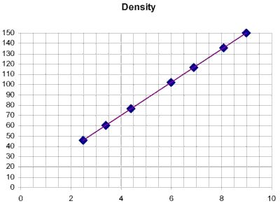 Quiz 2: Density Lab Quiz A Results