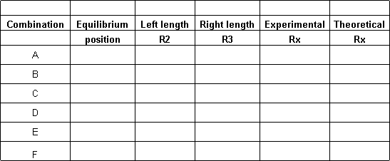 AP Physics Resistor LAB: Wheatstone Bridge